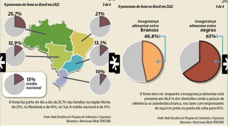 RETORNO DO BRASIL AO MAPA DA FOME DA ONU PREOCUPA SENADORES E ...