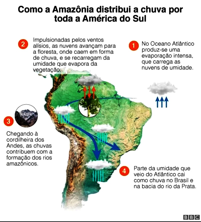 ‘RIO VOADOR’, O FENÔMENO CLIMÁTICO QUE AJUDA A EXPLICAR TRAGÉDIAS DE ...
